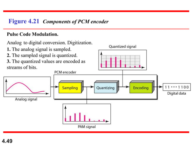 Multi level multi transition | PPT
