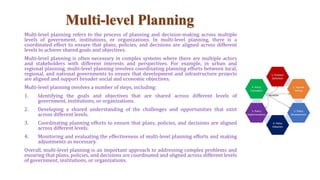 MULTILEVEL PLANNING.pptx