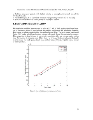 Multilevel priority packet scheduling scheme for wireless networks | PDF