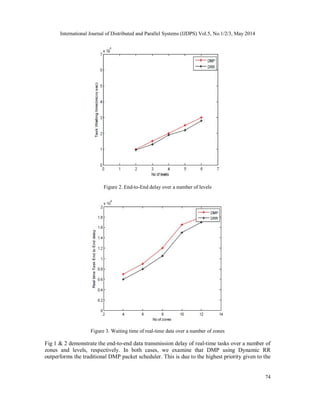 Multilevel priority packet scheduling scheme for wireless networks | PDF