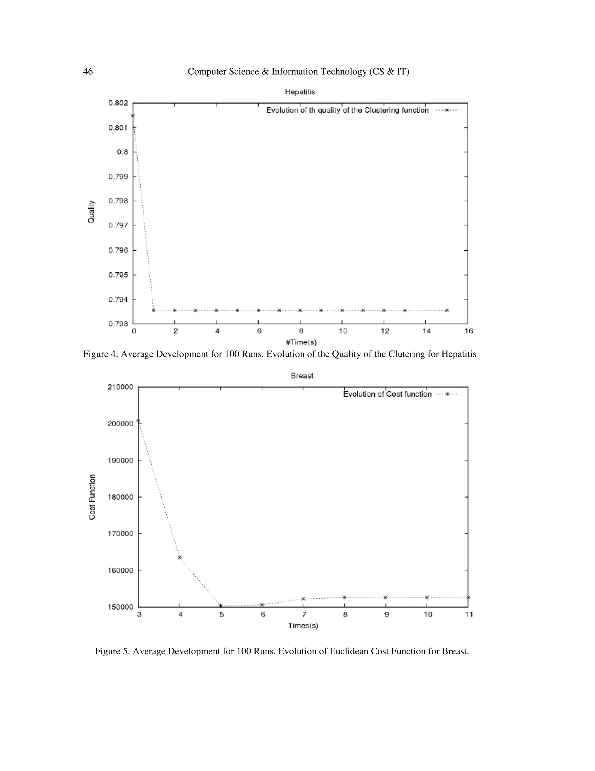 Multilevel techniques for the clustering problem | PDF