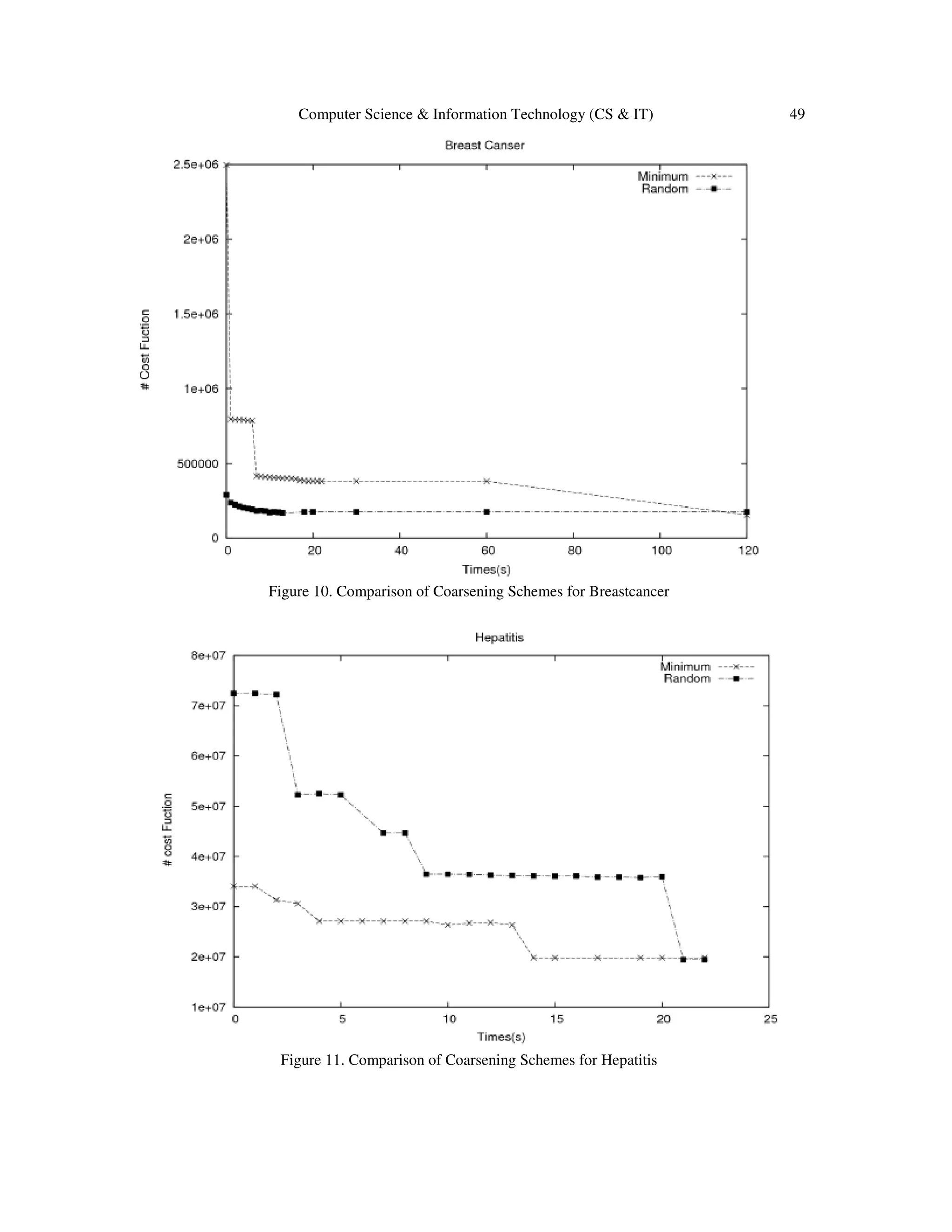 Multilevel techniques for the clustering problem | PDF