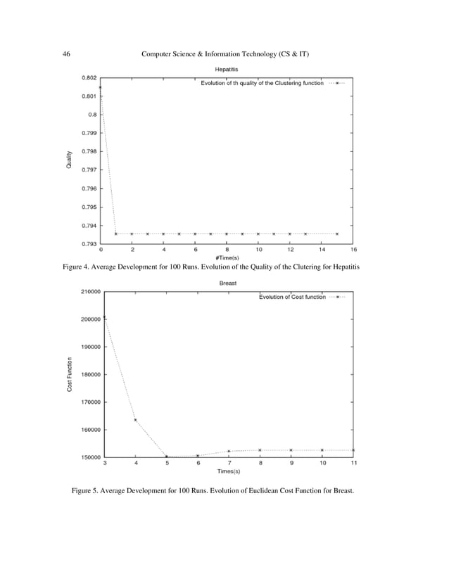 Multilevel techniques for the clustering problem | PDF