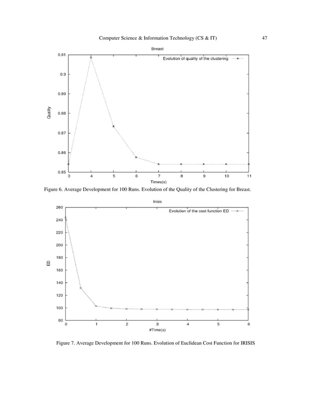 Multilevel techniques for the clustering problem | PDF
