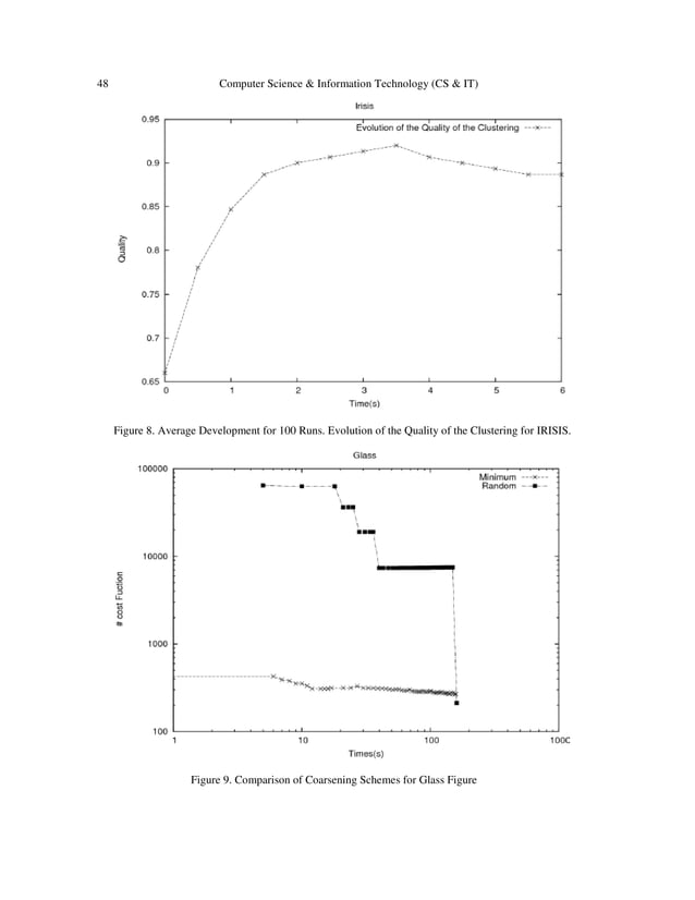 Multilevel techniques for the clustering problem | PDF