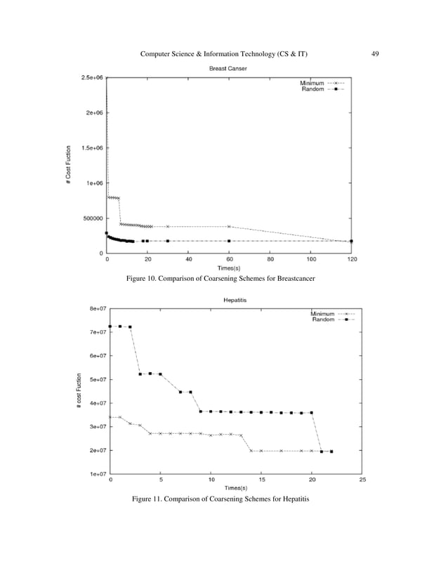 Multilevel techniques for the clustering problem | PDF