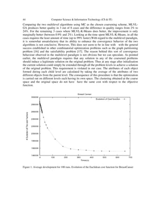 Multilevel techniques for the clustering problem | PDF