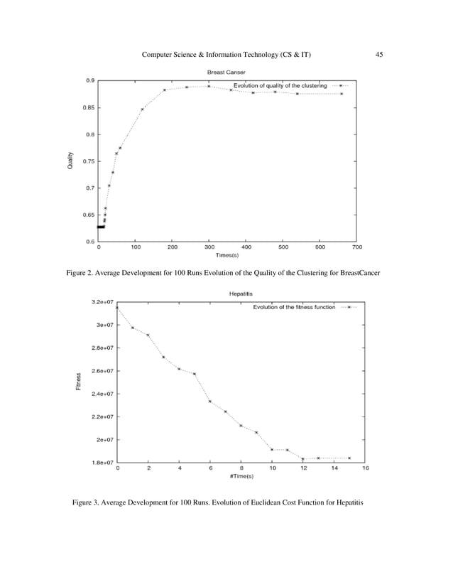 Multilevel techniques for the clustering problem | PDF