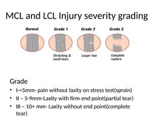 Multiligamentous_Knee_Injury CORR.pptx .. | PPTX