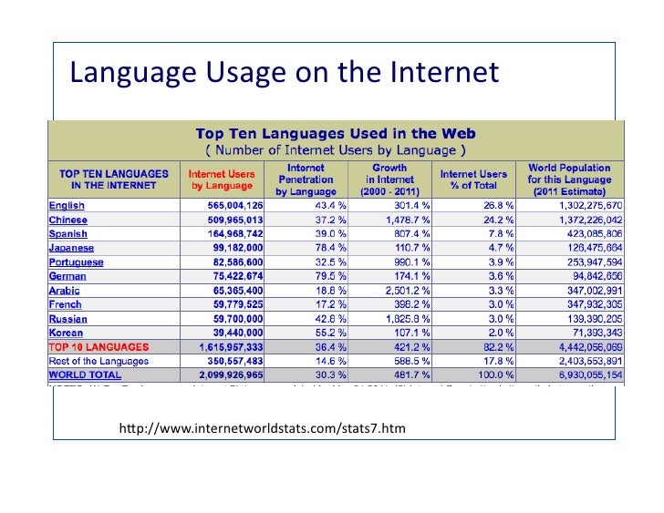 Multilingual Text Mining Lost In Machine Translation Found In Nat 