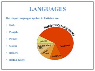 Multi lingual culture of pakistan | PPTX
