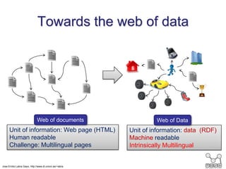 Best Practices for Multilingual Linked Open Data | PPT