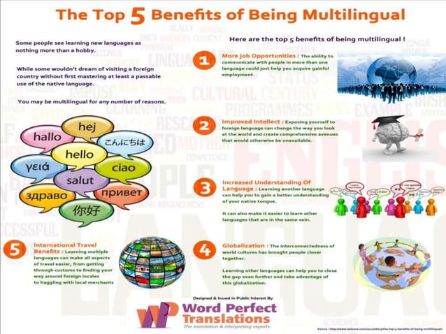 Multilingualism - Meaning, Nature and Scope | PPTX | Education
