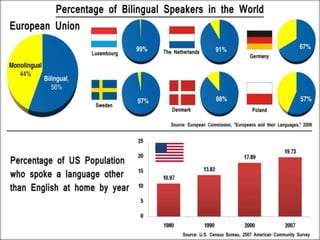 Multilingualism | PPTX