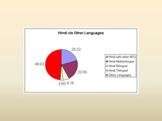 Multilingualism | PPTX