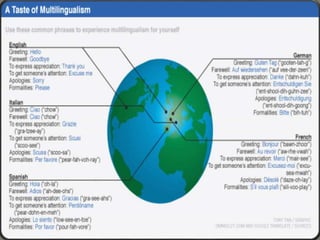 Multilingualism | PPTX