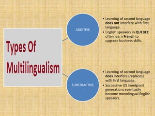 Multilingualism | PPTX