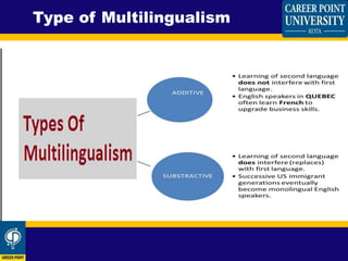 Multilingualism | PPTX