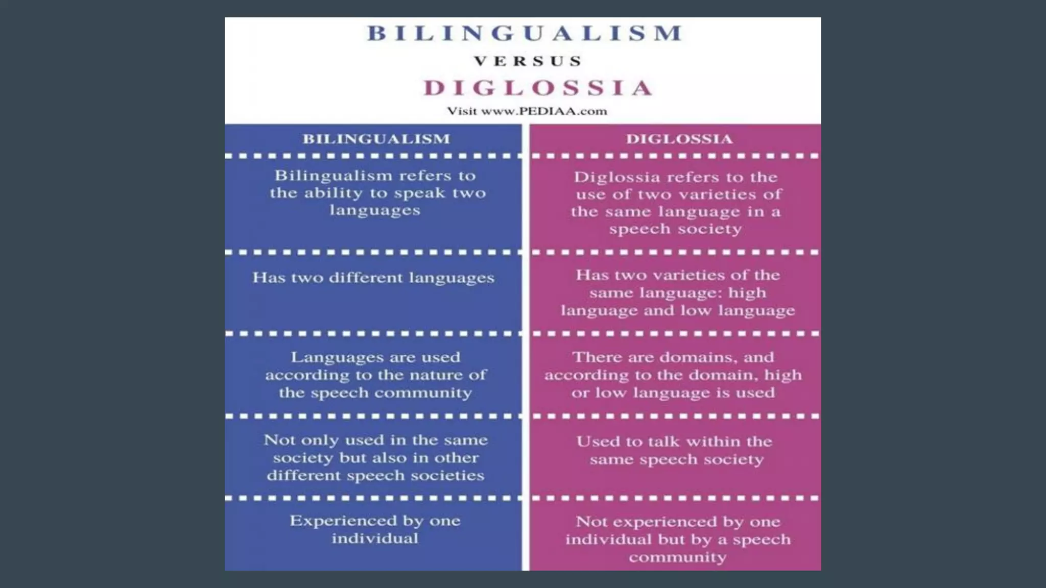 MULTILINGUALISM_-BILINGUALISM_-DIGLOSSIA (1).pdf