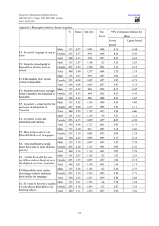 Multilingualism and language attitudes students perceptions towards kiswahili in mtwara region ...