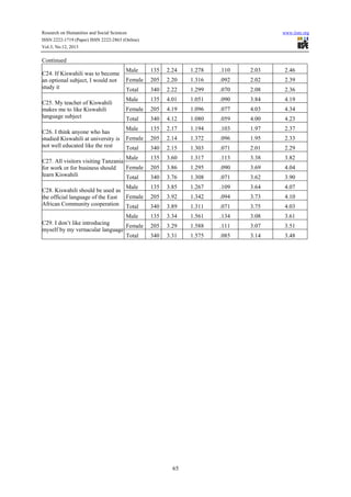 Multilingualism and language attitudes students perceptions towards kiswahili in mtwara region ...