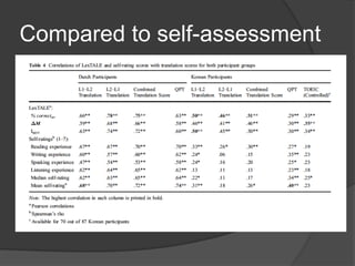 Introducing LexTALE | PPTX