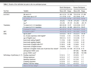 Introducing LexTALE | PPTX