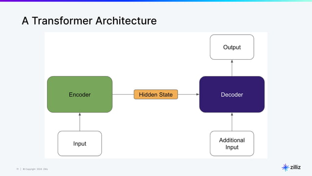 Introduction To Multilingual Retrieval Augmented Generation Rag Pdf