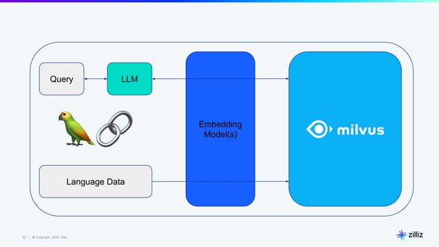 Introduction To Multilingual Retrieval Augmented Generation Rag Pdf