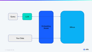 Introduction to Multilingual Retrieval Augmented Generation (RAG) | PDF