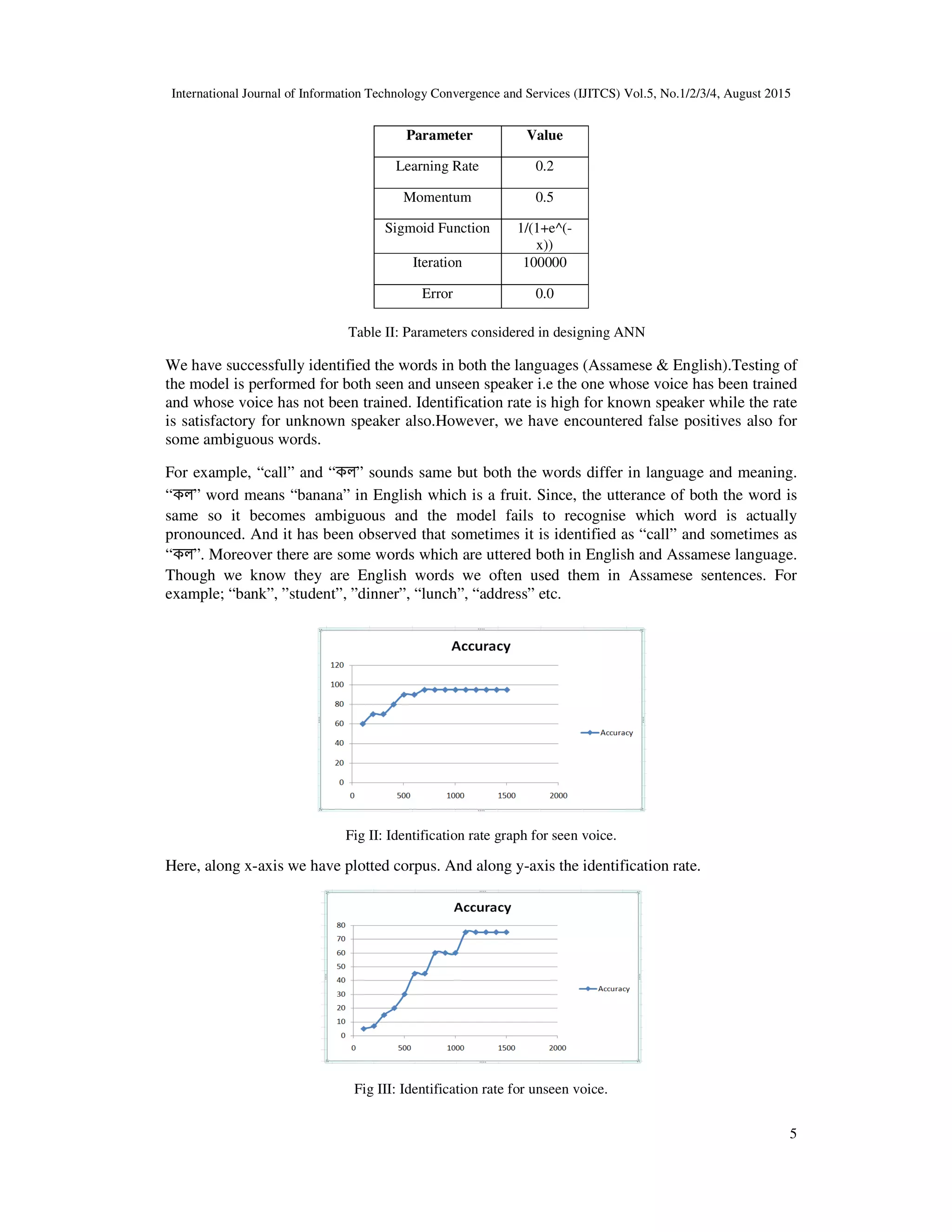 MULTILINGUAL SPEECH IDENTIFICATION USING ARTIFICIAL NEURAL NETWORK | PDF
