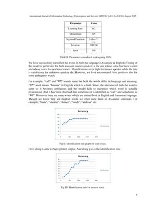 MULTILINGUAL SPEECH IDENTIFICATION USING ARTIFICIAL NEURAL NETWORK | PDF