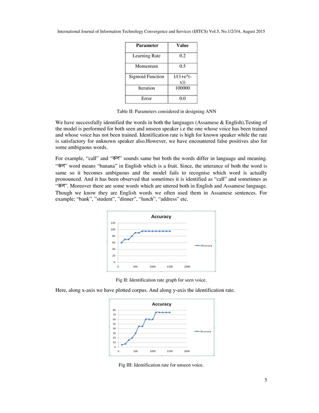 MULTILINGUAL SPEECH IDENTIFICATION USING ARTIFICIAL NEURAL NETWORK | PDF