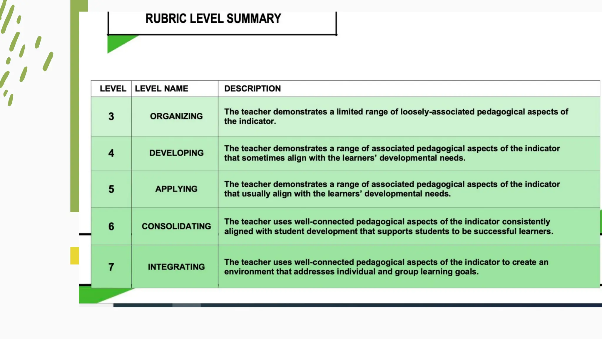 Classroom Observation Indicators PEMS 2024-2025 | PPTX