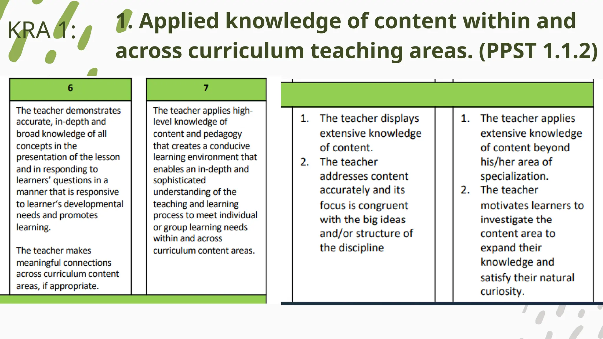 Classroom Observation Indicators PEMS 2024-2025 | PPTX
