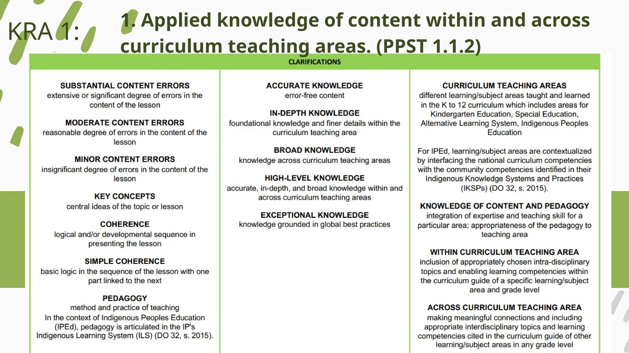 Classroom Observation Indicators PEMS 2024-2025 | PPTX