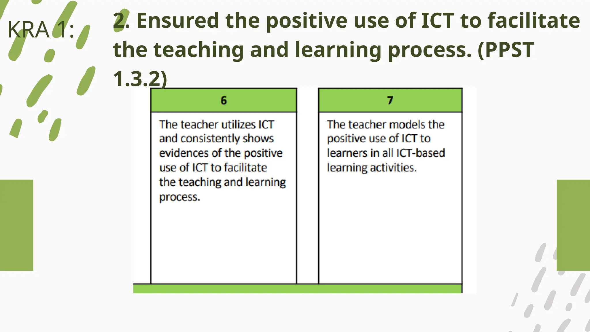 Classroom Observation Indicators PEMS 2024-2025 | PPTX