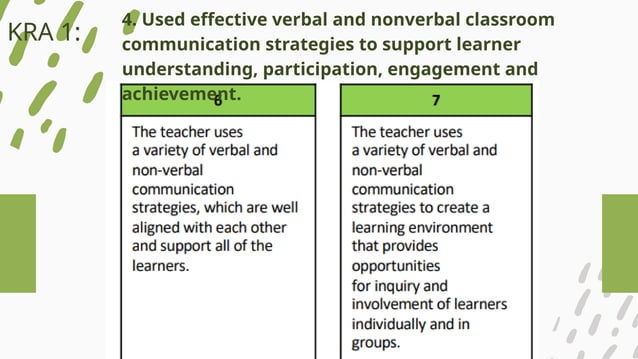 Classroom Observation Indicators PEMS 2024-2025 | PPTX