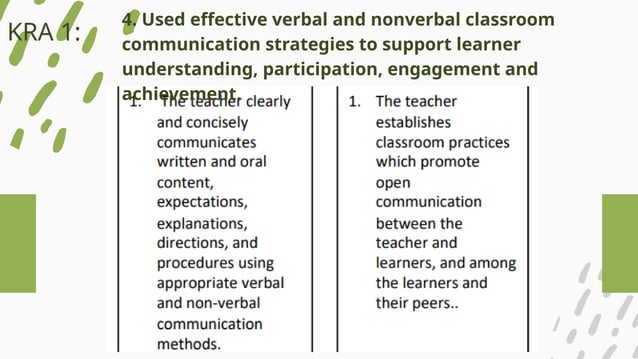 Classroom Observation Indicators PEMS 2024-2025 | PPTX