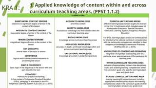 Classroom Observation Indicators PEMS 2024-2025 | PPTX
