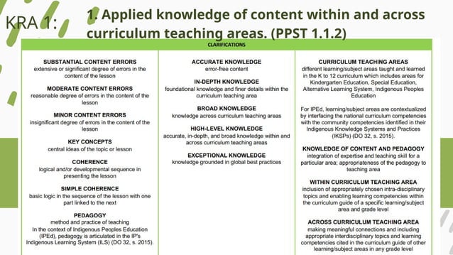 Classroom Observation Indicators PEMS 2024-2025 | PPTX