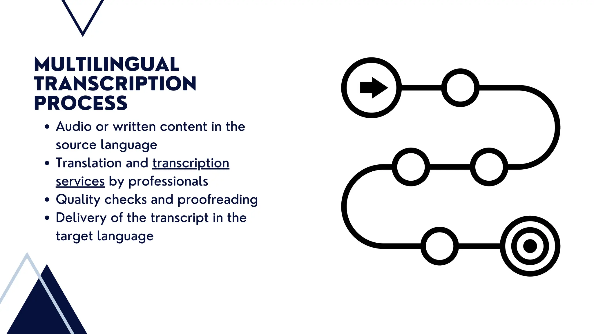 Multilingual Transcription Services - PPT.pdf