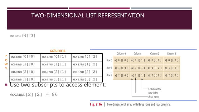Multi-Dimensional Lists | PPTX | Programming Languages | Computing
