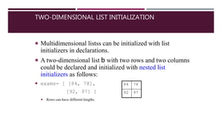 Multi-Dimensional Lists | PPTX