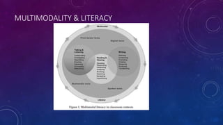 Multiliteracies and TEFL | PPTX
