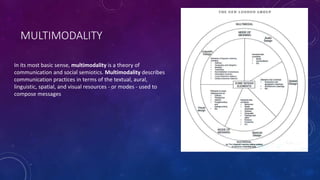 Multiliteracies and TEFL | PPTX