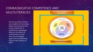 Multiliteracies and TEFL | PPT