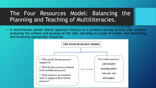 Multiliteracies: Planning and teaching classes and courses | PPT