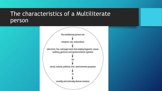 Multiliteracies: Planning and teaching classes and courses | PPT