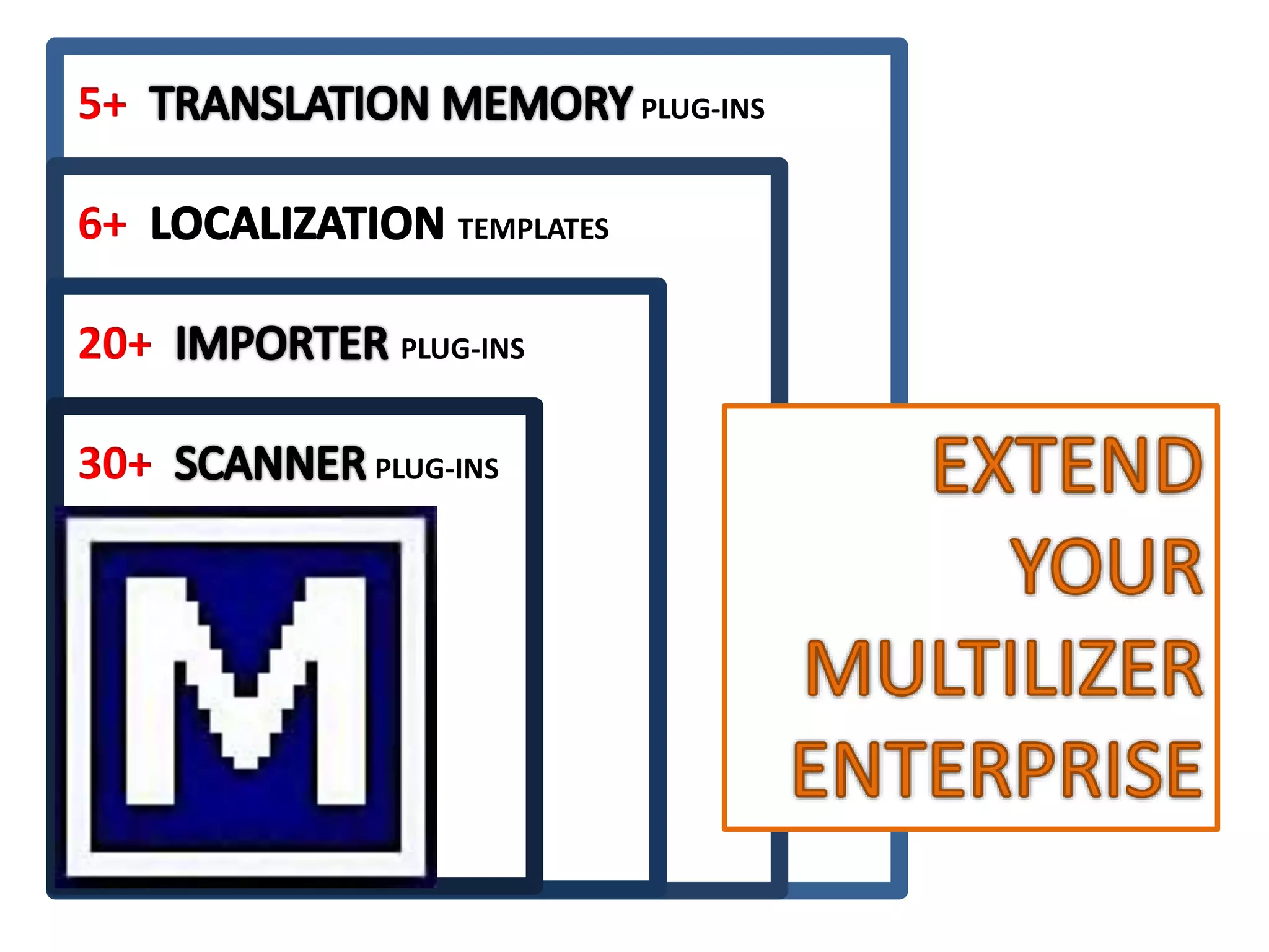 Multilizer Enterprise - Quick Introduction | PPTX